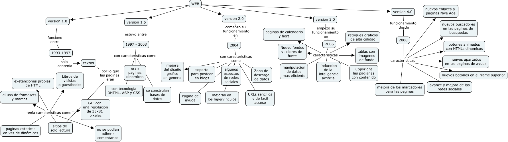 SALA_1_PC7_WEB Miguel Ayala